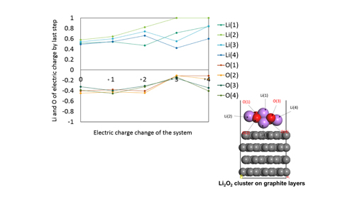 Physical Chemistry Research
